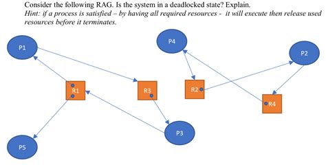 Solved Consider The Following RAG Is The System In A Chegg Com