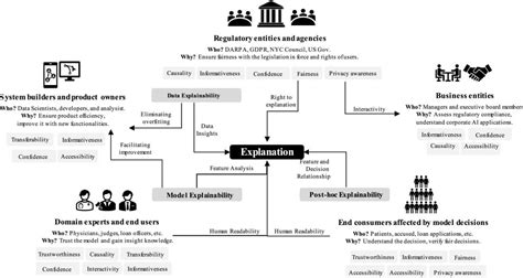 Explainable AI A Comprehensive Guide