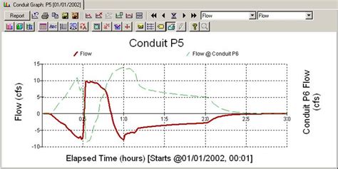 Example 7 Dual Drainage Systems In Infoswmm And Infoswmm Sa Swmm5 Icm Swmm Icm Infoworks