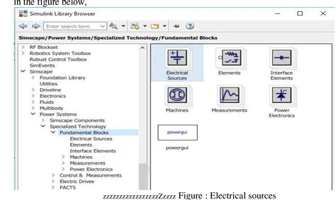 Figure 7 Three Phase Rectifier Using Matlab Simulink Model