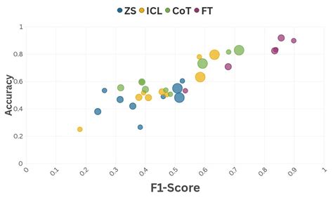 Bubbleplot Model Flourish