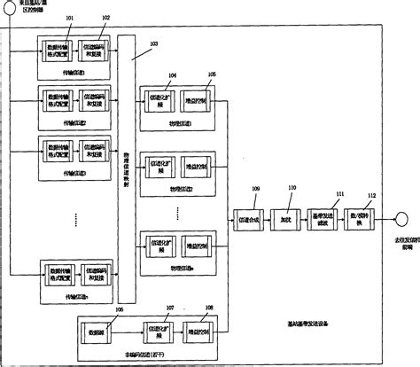 Downgoing Baseband Processing Unit Of Wcdma System Eureka Patsnap