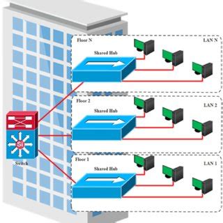 VLAN Based LAN Segmentation Download Scientific Diagram