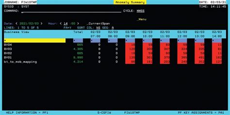 6 Best Mainframe Monitoring Tools In 2025 6 Best Mainframe Monitoring Tools In 2025