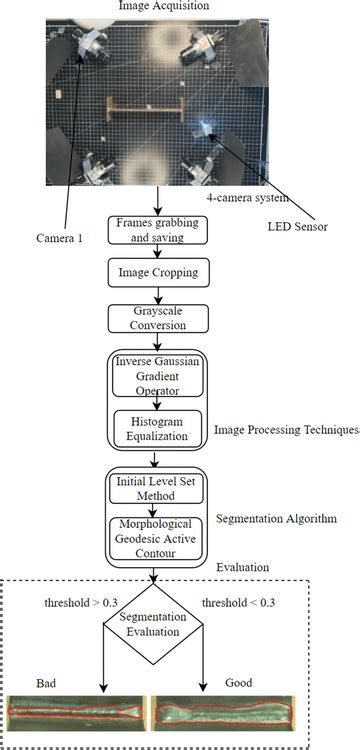 Workflow Of The Proposed Algorithm Download Scientific Diagram