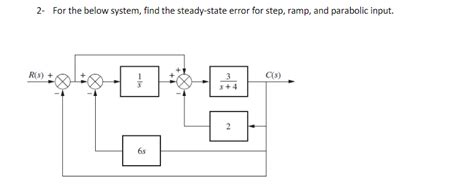 Solved 2 For The Below System Find The Steady State Error