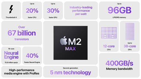 Apple M Pro And M Max The Newest Mac Processors Explained