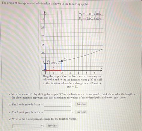Solved The Graph Of An Exponential Relationship Is Shown In