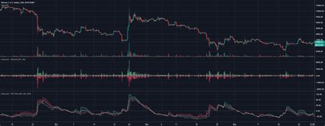 Hancock Pvo Plus — Indicator By Ahancock — Tradingview