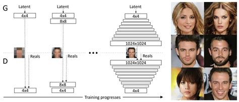Resnets Fully Explained With Implementation From Scratch Using Pytorch Yasinshafiei Medium