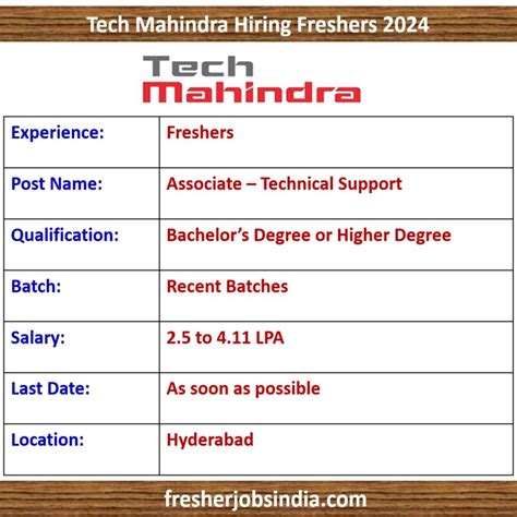 Tech Mahindra Hiring Freshers 2024 Associate Technical Support