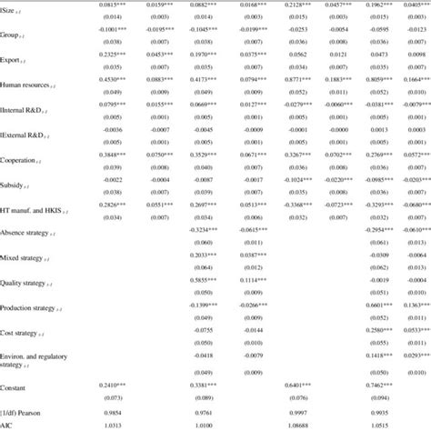 Generalized Linear Models Glms Whole Sample Download Table