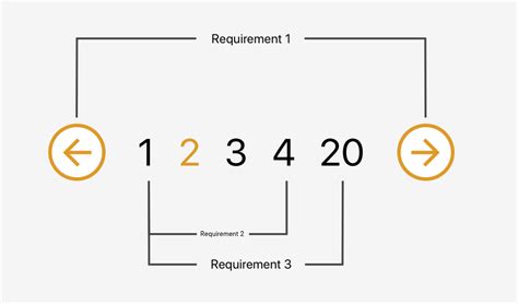 Creating A Reusable Pagination Component In Vue PHPInfo
