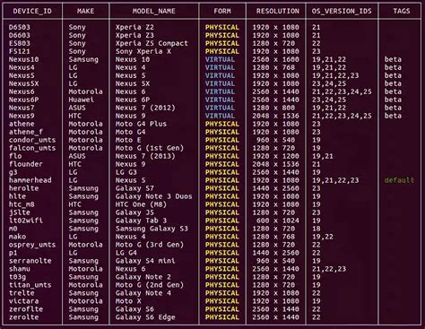 Firebase Test Lab Ci Using Jenkins