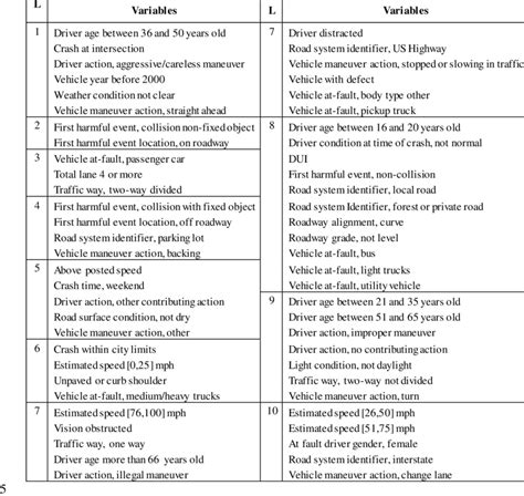 block clustering model result column clusters 4 download scientific