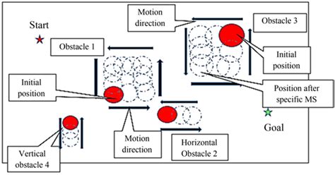 Interactive Heuristic D Path Planning Solution Based On Pso For Two Link Robotic Arm In Dynamic