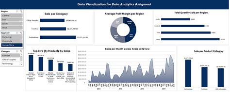 Becoming An Excel Data Analyst — First Complete Project From Cleaning To Viz By Edikan Ukpong
