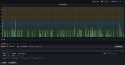 Contain The Ip Address In Email Main Text Elasticsearch Grafana Labs Community Forums