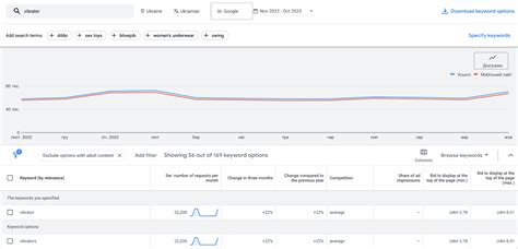 How To Set Up Google Ads For A Sex Shop