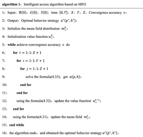 Intelligent Access Algorithm Based On Mfg Download Scientific Diagram
