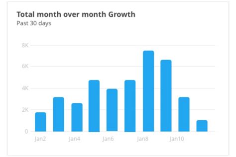 How To Visualize Time Series Data With Examples Aicg
