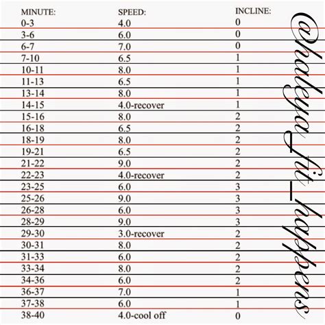 Fit Happens TREADMILL WORKOUT And My Phone Trick