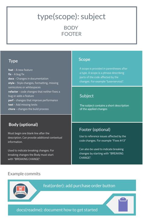 kevin kreuzer auf linkedin here s my semantic release cheat sheet for you