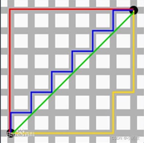 Java 输出菱形（利用曼哈顿距离）打印n行的菱形n为奇数java Csdn博客
