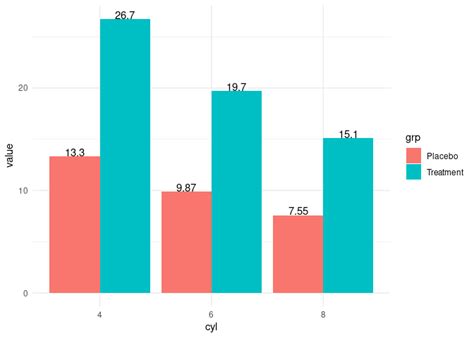 How To Adjust The Label For Bar Chart Tidyverse Posit Community