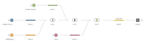 The Data Babe Dashboard Week Day 4 The Money Of Movies