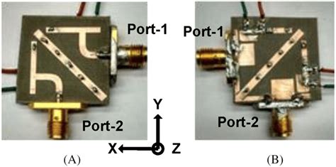 Proposed Fabricated Frequency Reconfigurable Dual‐band Download