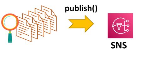 Managing AWS Services Using The Python Boto3 SDK