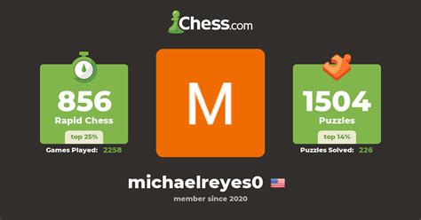 Michael Reyes Michaelreyes0 Chess Profile