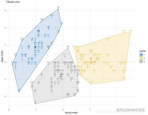 r language uses the optimal cluster number k medoids clustering for customer segmentation