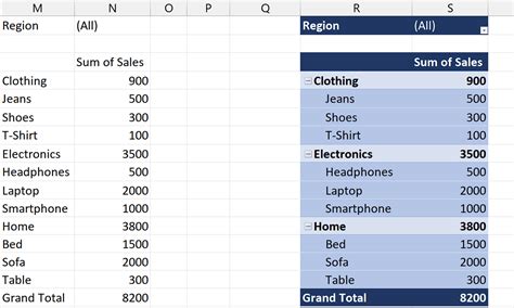 How To Turn PivotTable Into Table SpreadCheaters