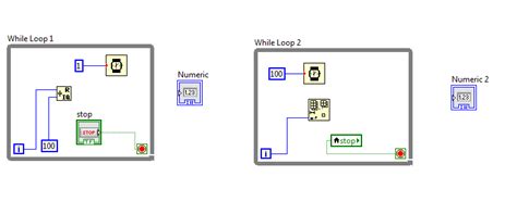how can i make circular buffer using while loop ni community
