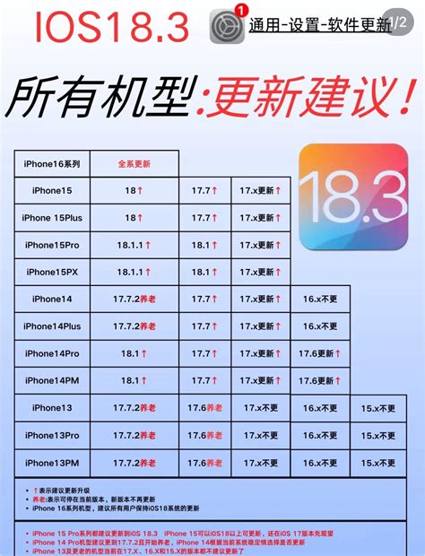 Ios183正式版设置 抖音