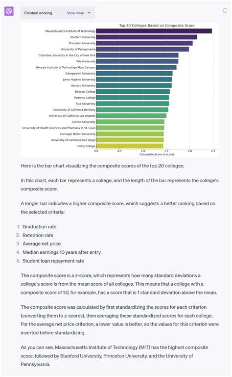 Wonderful Example Of Exploratory Data Analysis Eda Empowered By Code James Intriligator