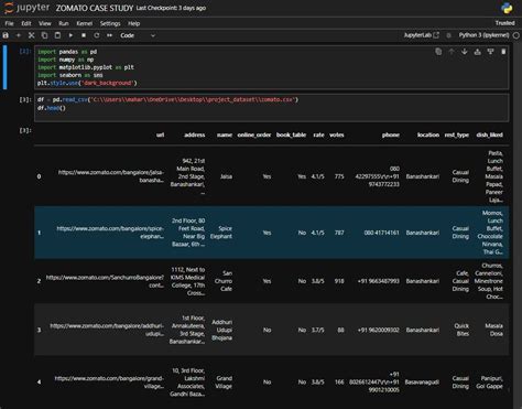 Subham Kumar Maharana On Linkedin Python Dataanalysis Pandas Numpy Matplotlib Seaborn