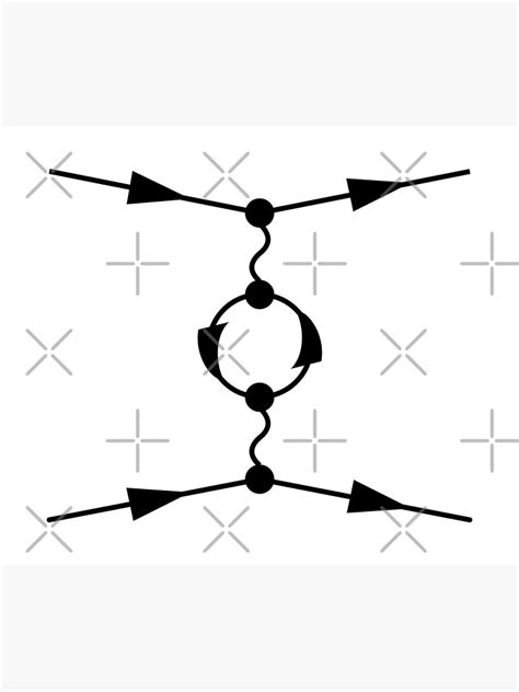 Feynman Diagram Quantum Field Theory And Particle Physics Poster For Sale By Sciencecorner