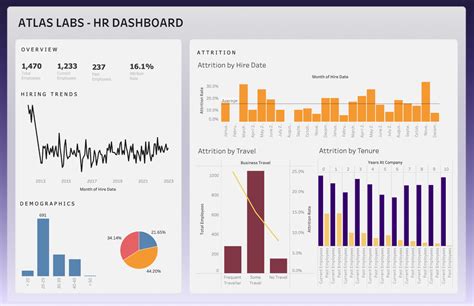 6 Tableau Projects To Help Develop Your Skills Datacamp