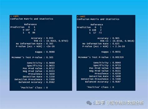 【左手python右手r】k 最近邻模型（knn Model）的简单操作示例及拟合效果评价 知乎