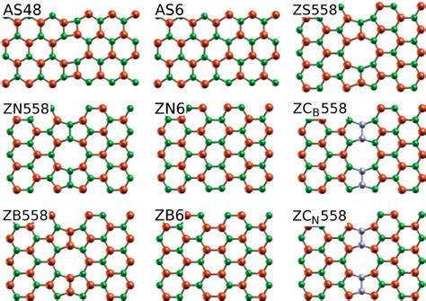 Structures Of Antiphase Boundaries Apb In Monolayer Boron Nitride