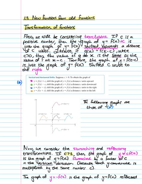 Functions And Inverse Functions Math 101 Transformations Explained