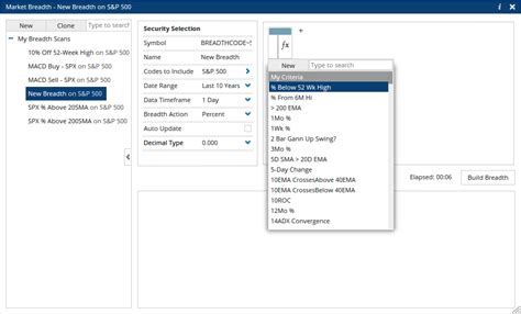 Custom Market Breadth Module