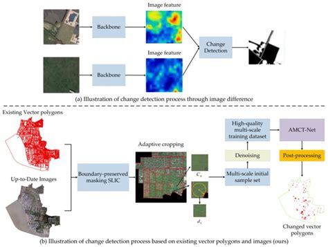Remote Sensing Mdpi On Linkedin Hottopic