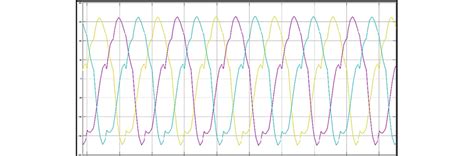 Output Currents Variation From The Power Inverter Download
