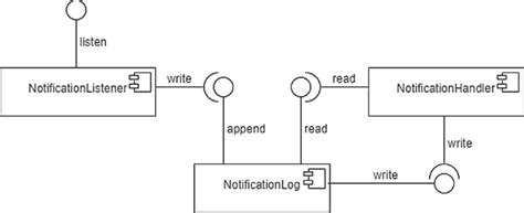 Composite Structure Of The Universal Diophantine Simulator Of Download Scientific Diagram