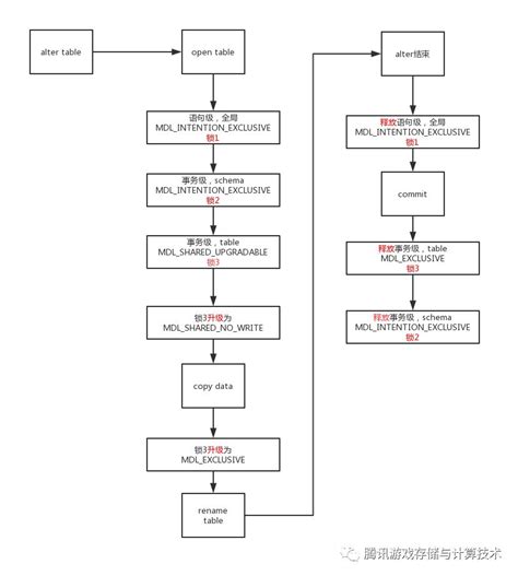 浅析mysql mdl锁 墨天轮
