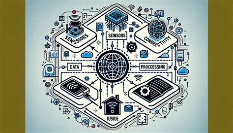 What Are The 4 Main Components Of Iot System Savvytechx